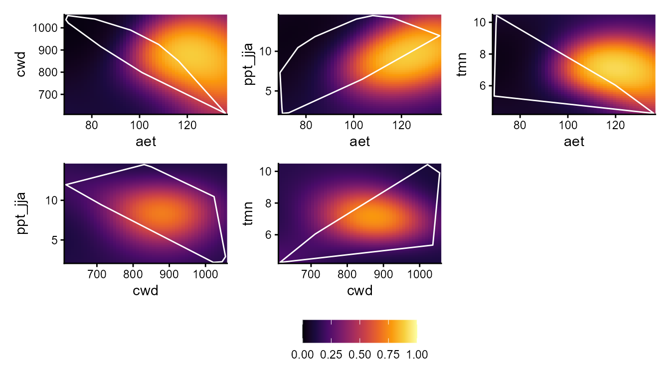 flexsdm: Tools to explore extrapolation in SDMs • flexsdm